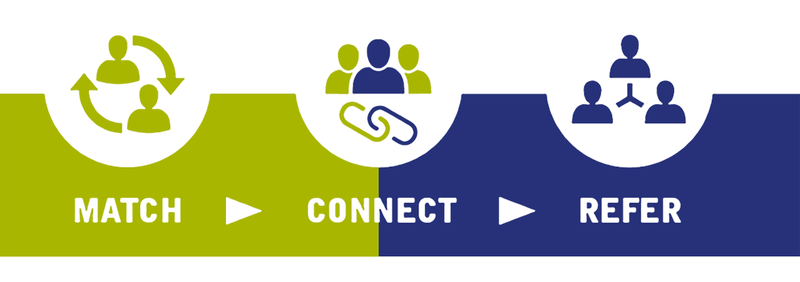 ERIEC | Connector Program